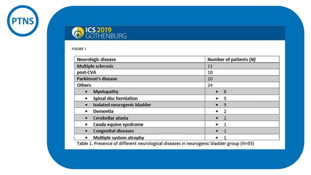 PTNS Percutaneous Tibial Nerve Stimulation | PPTX