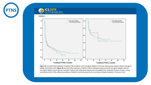 PTNS Percutaneous Tibial Nerve Stimulation | PPTX