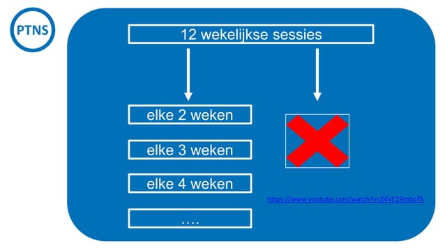 PTNS Percutaneous Tibial Nerve Stimulation | PPTX
