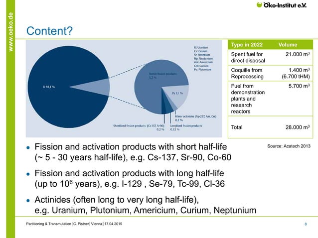 Partitioning & Transmutation: Solution for nuclear waste? | PPT