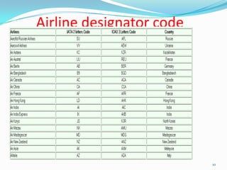 Prosedur Tata Niaga Udara tgl 11 oct 2012 | PPT