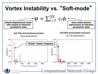Vortex Polarization Instabilities in PbTiO3 Nanowires | PPT