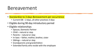 Paid Time Off Policy Review and Recommendations | PPTX