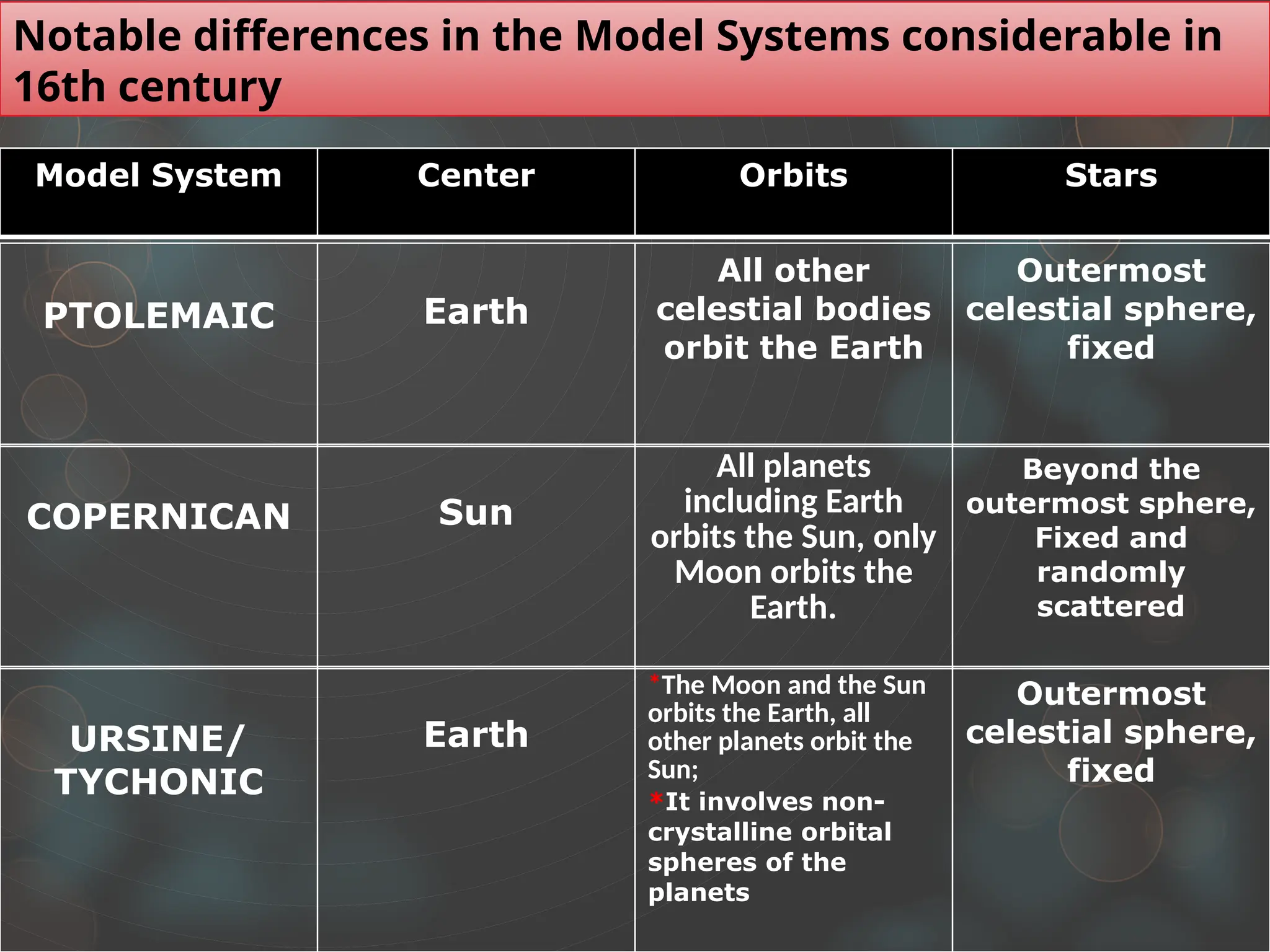 Ptolemaic, Copernican, and Tychonic Model of the Universe.pptx