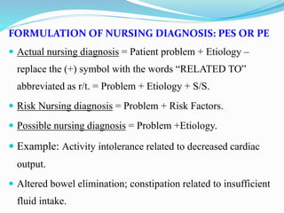 formulation of nsg dianosis | PPTX