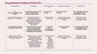 PTO PAV DARMAWAN LT 5 - ASRA HAYATUL REDHA.pptx | Free Download