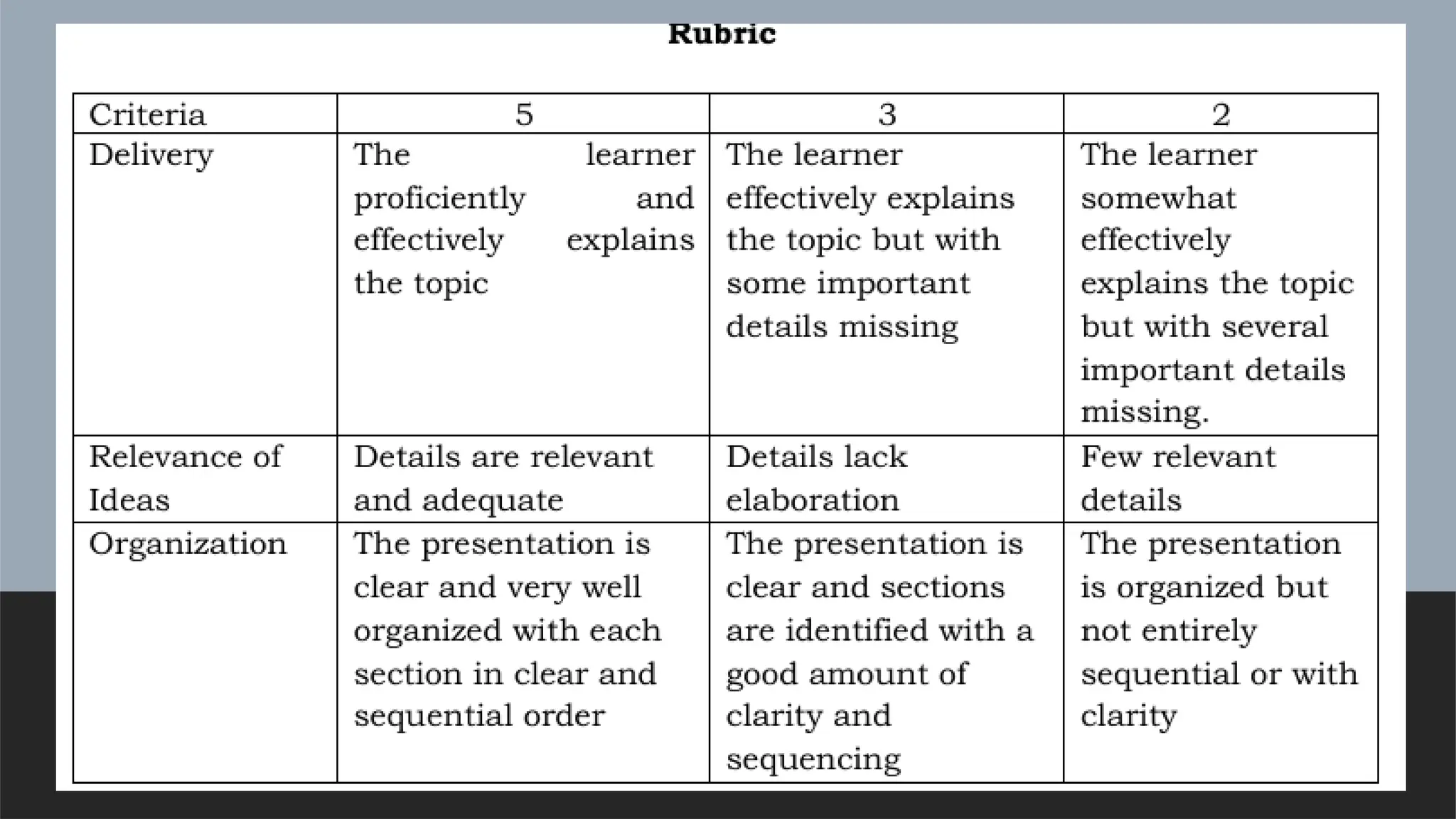 Performance Task on oral communication 11 11.pptx