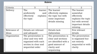 Performance Task on oral communication 11 11.pptx