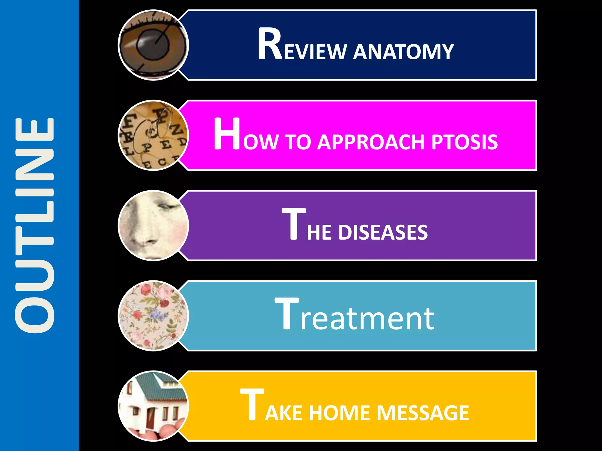 blepharoptosis | PPTX