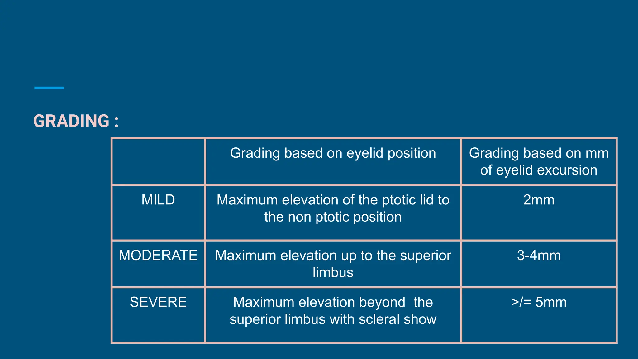PTOSIS OF UPPER LID AND MANAGEMENT OF PTOSIS | PDF