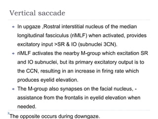 PTOSIS AND LID RETRACTION.pptx
