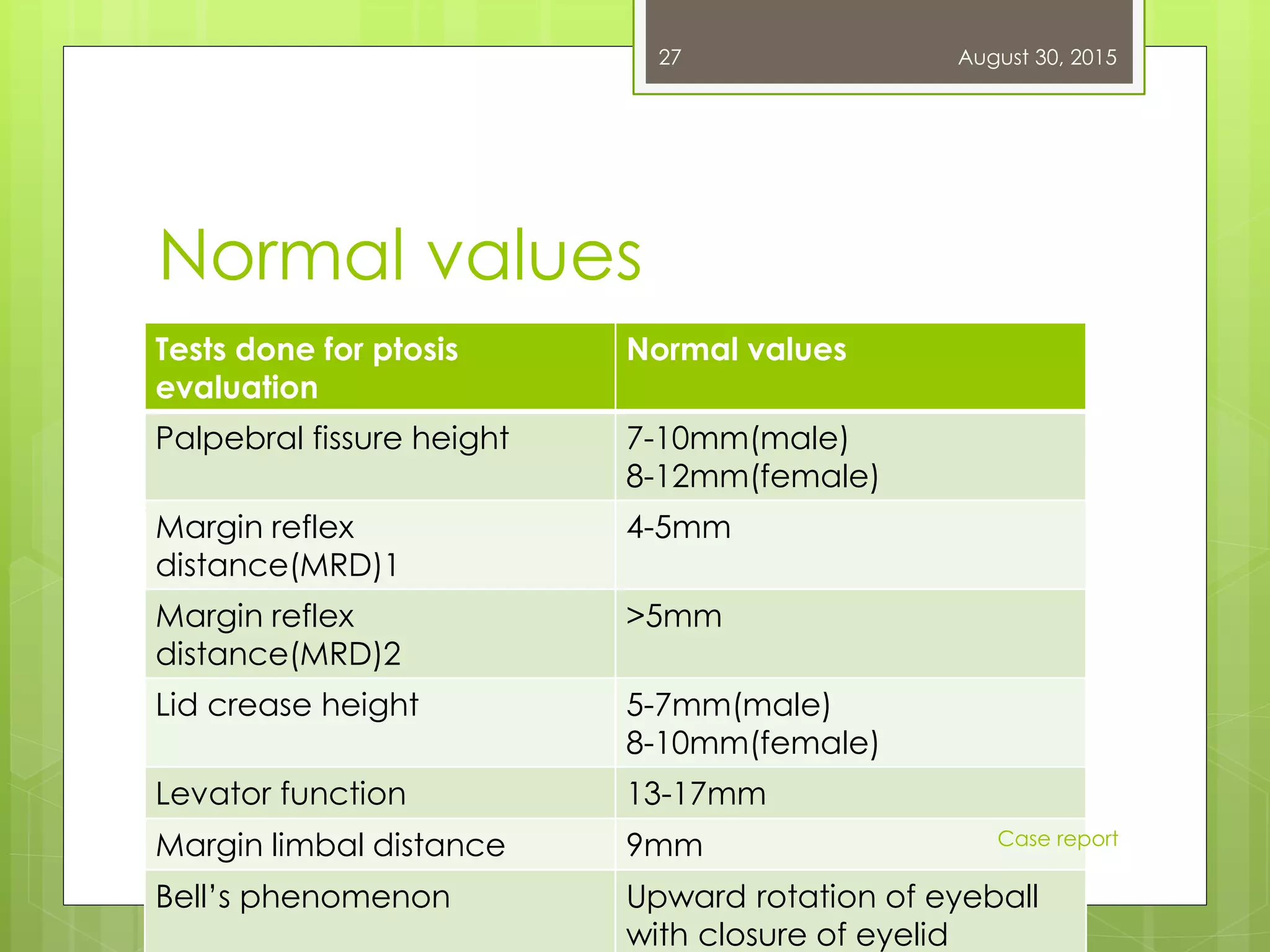 Ptosis case report | PPTX