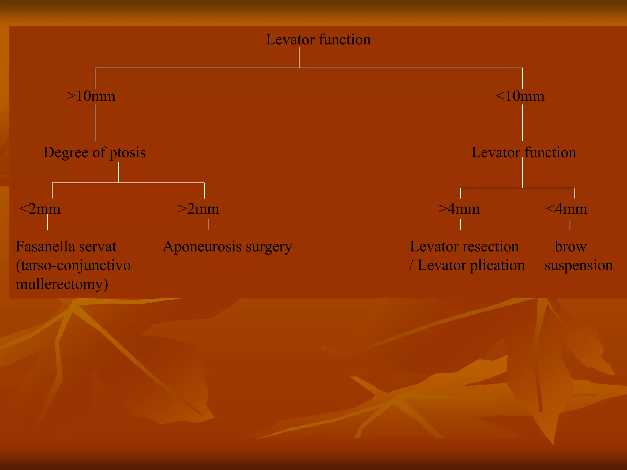 Ptosis surgery | PPTX