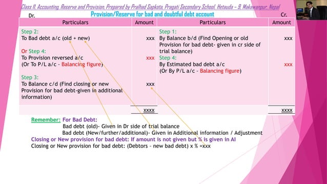 Provision for bad and doubtful debt ac | PDF