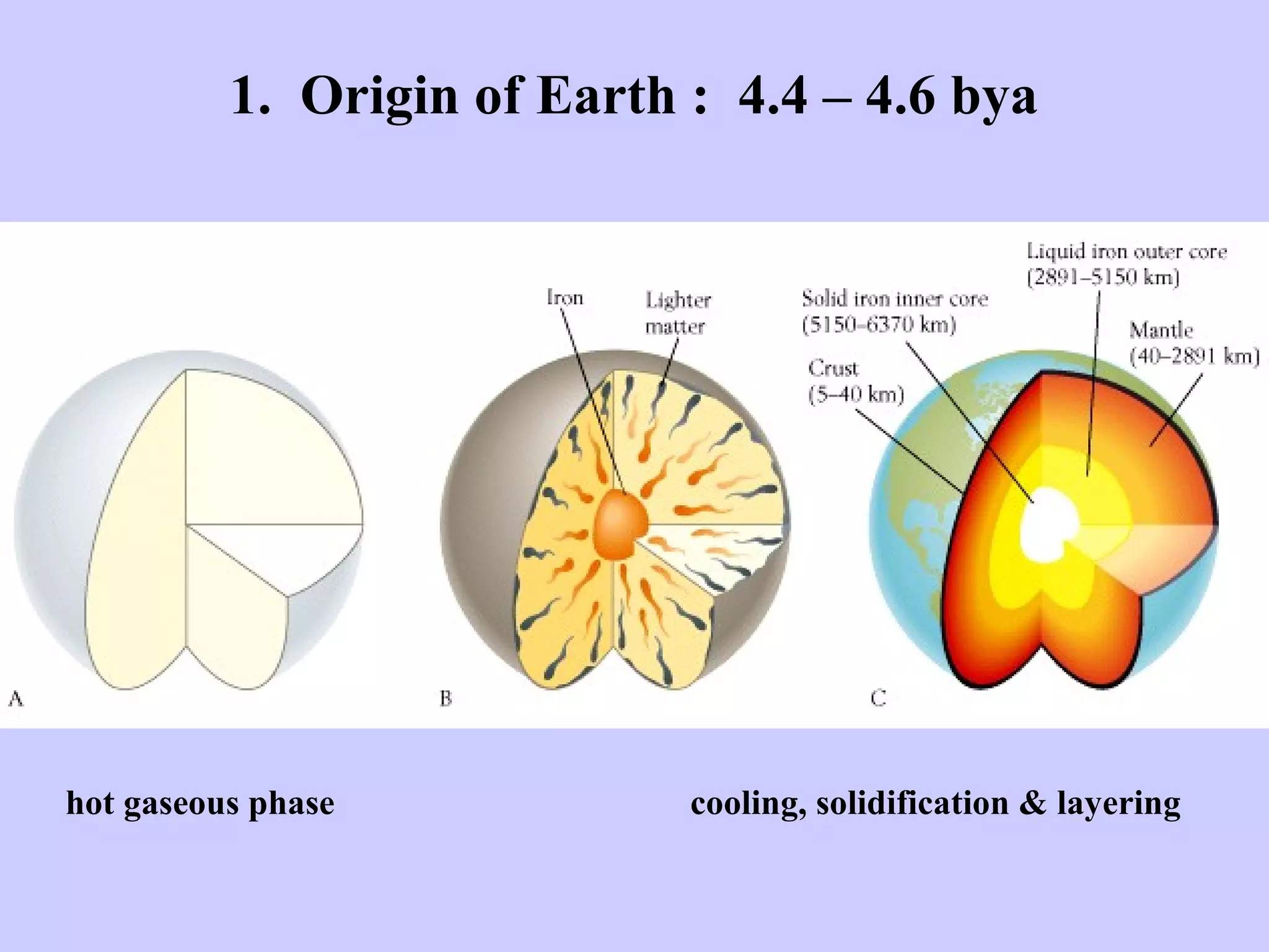 origin of life | PPT