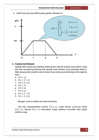 Peubah acak diskrit dan kontinu | DOCX