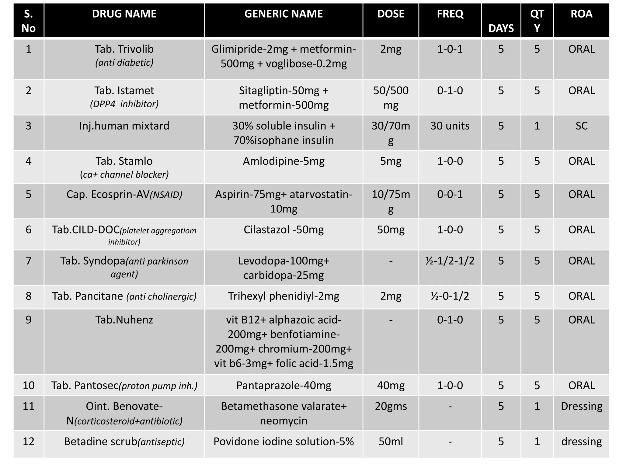 Parkinsonism case study | PPTX