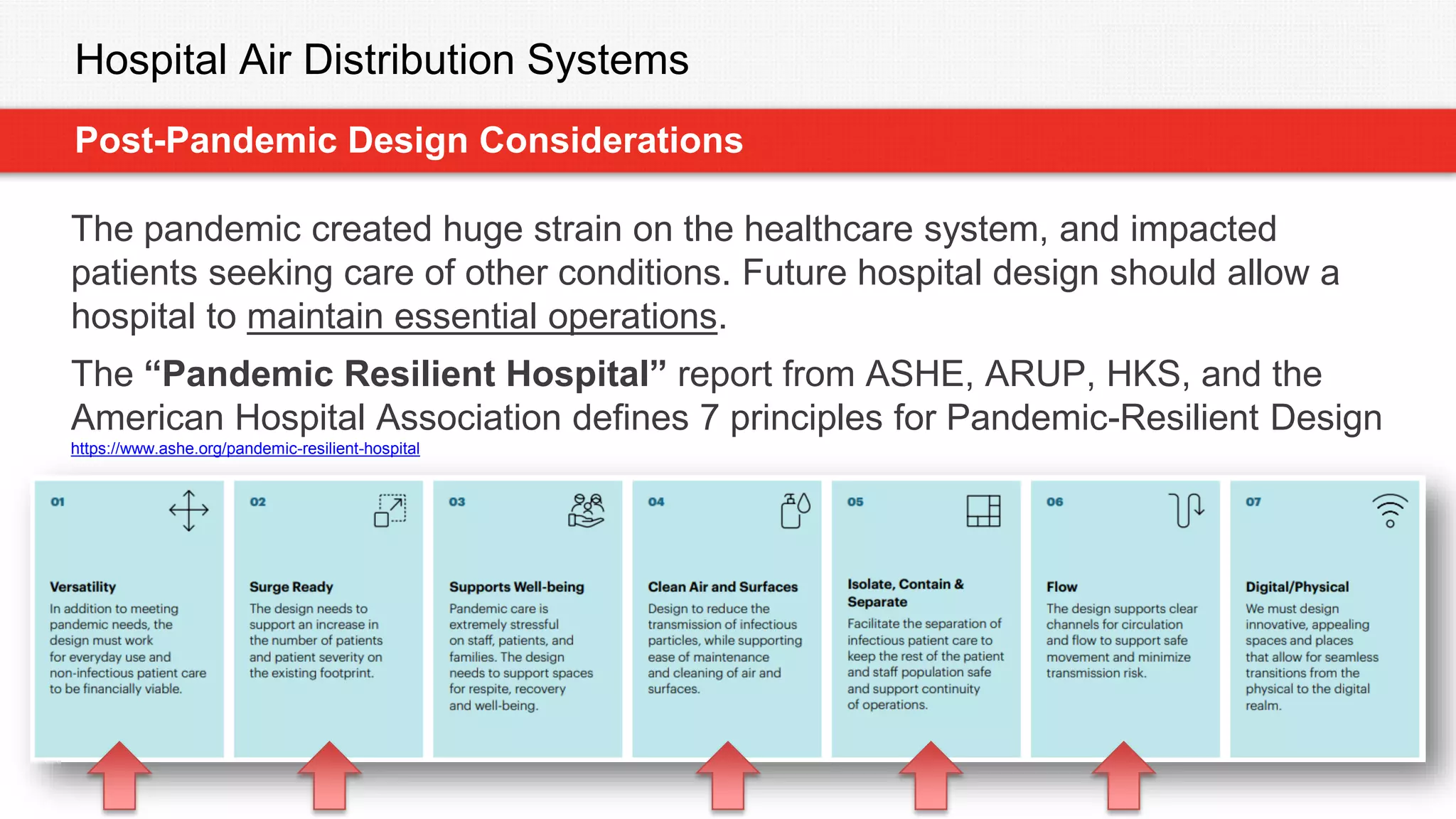 PTP 3111 - Hospital Air Distribution Systems (PDF).pdf