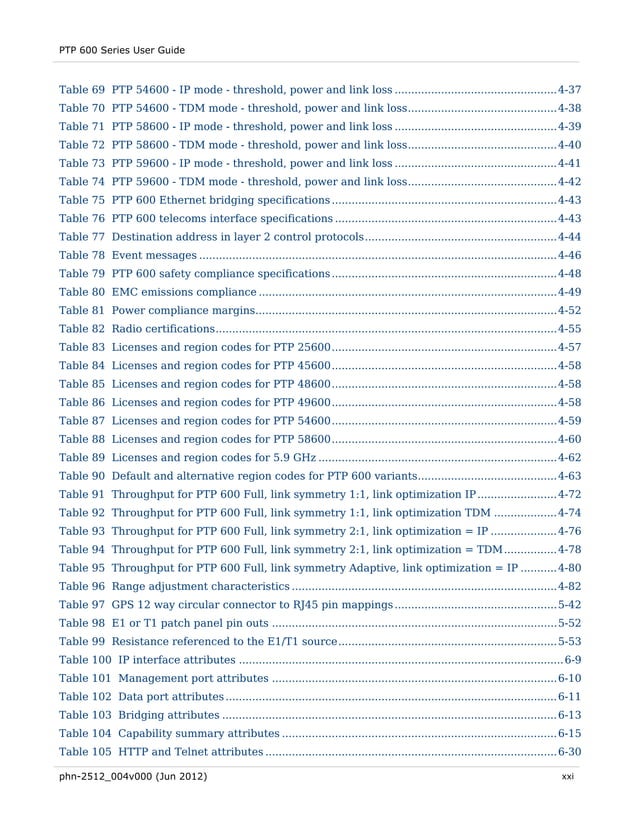 Ptp600 user guide system release 10 03 | PDF