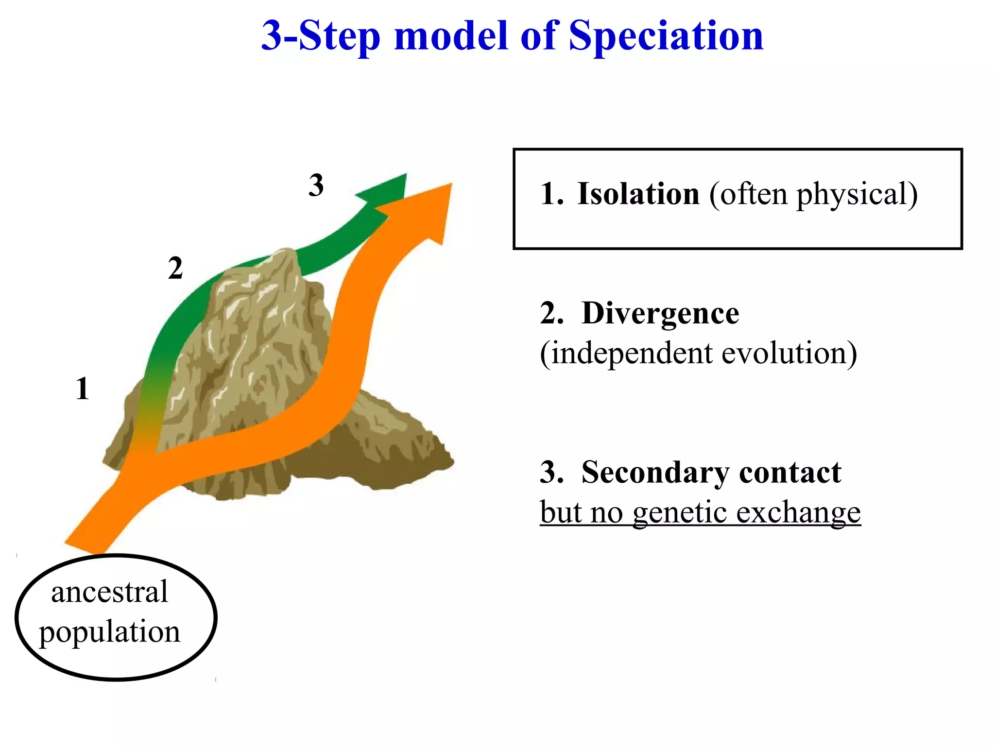 Species and speciation | PPT