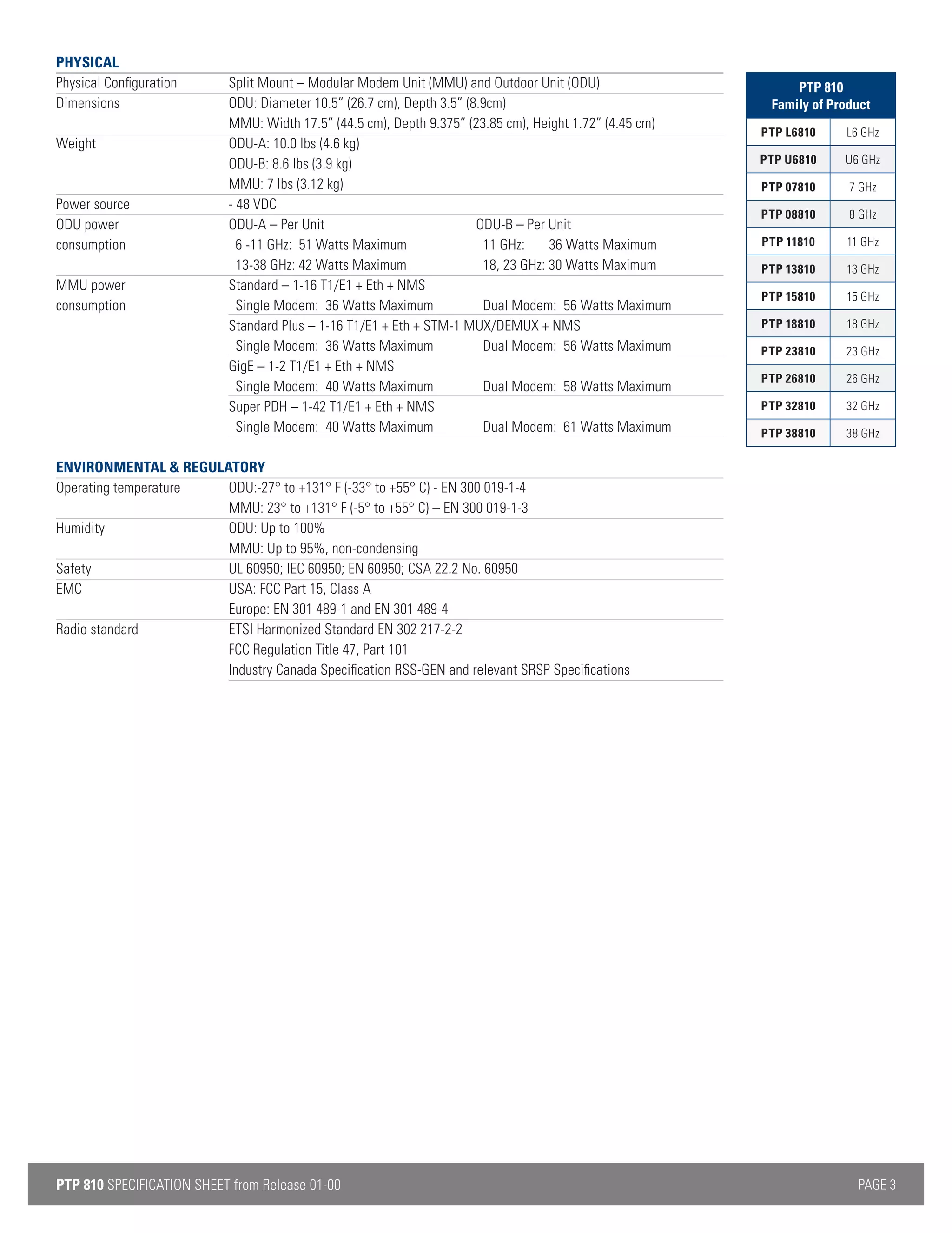 Ptp810 ss 050812-r13 | PDF