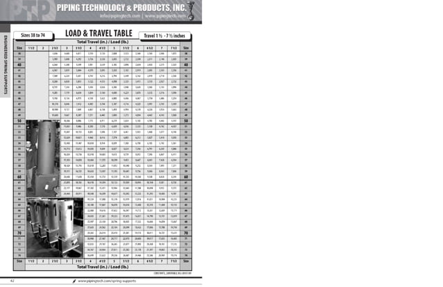 Pipe Supports Catalog - PT&P | PPT