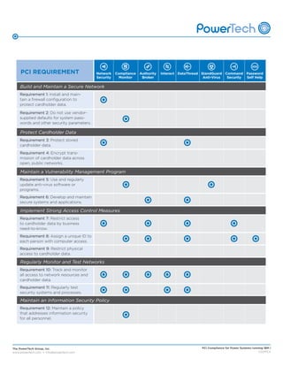 PCI Compliance white paper | PDF