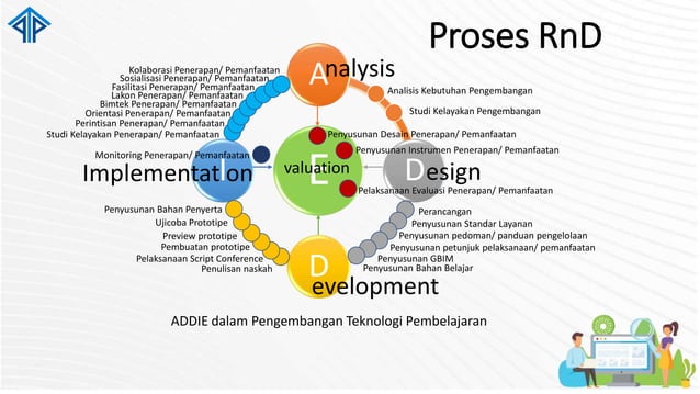 PTP dan Penilaian Kinerja.pptx