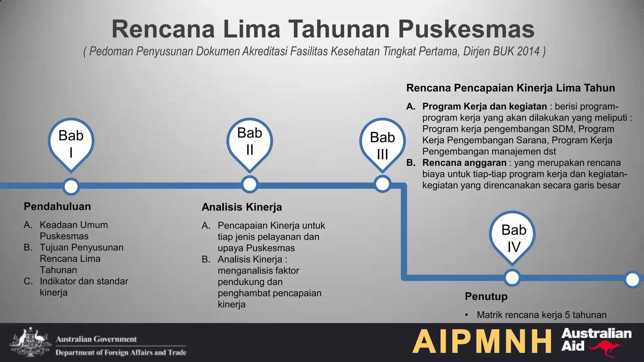 Perencanaan Puskesmas Dalam Standar Akreditasi | PDF