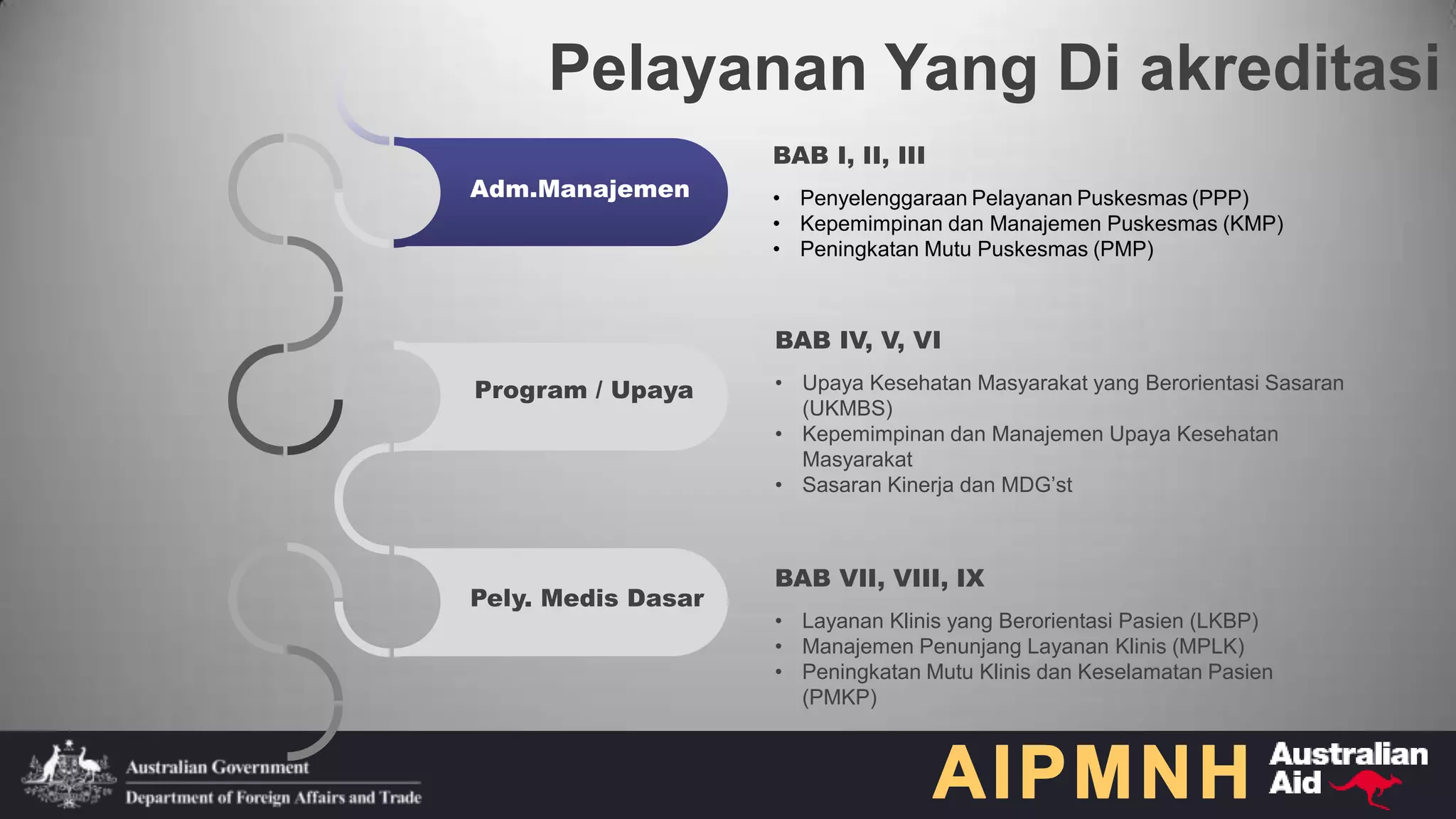 Perencanaan Puskesmas Dalam Standar Akreditasi | PDF