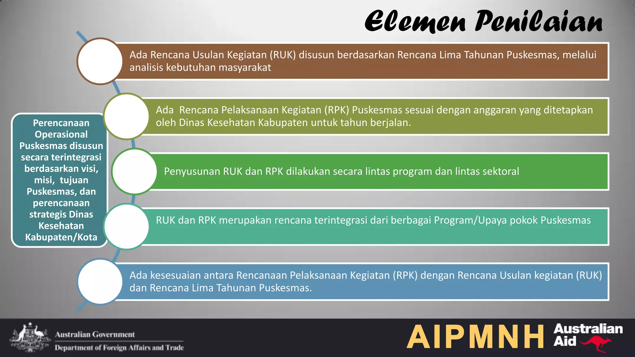 Perencanaan Puskesmas Dalam Standar Akreditasi | PDF