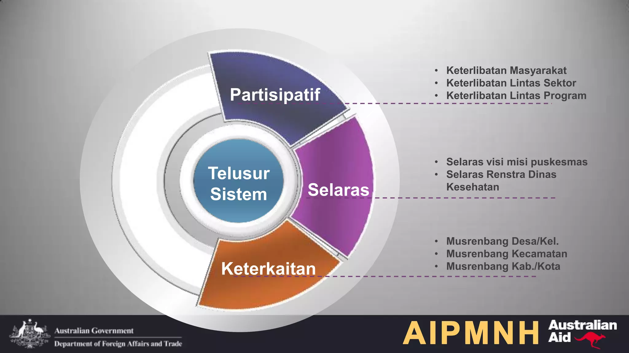 Perencanaan Puskesmas Dalam Standar Akreditasi | PDF