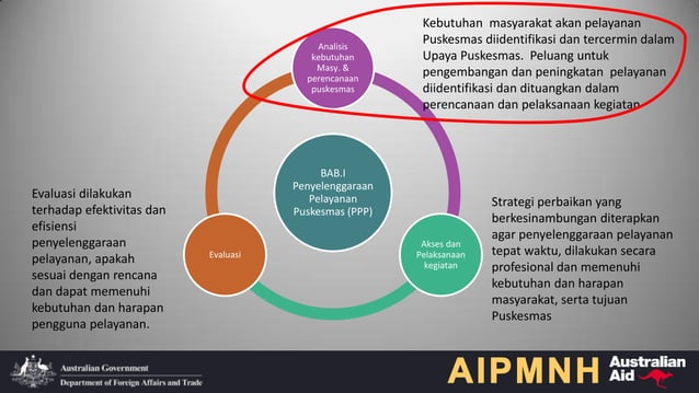 Perencanaan Puskesmas Dalam Standar Akreditasi | PDF