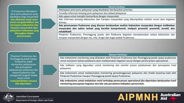 Perencanaan Puskesmas Dalam Standar Akreditasi | PDF