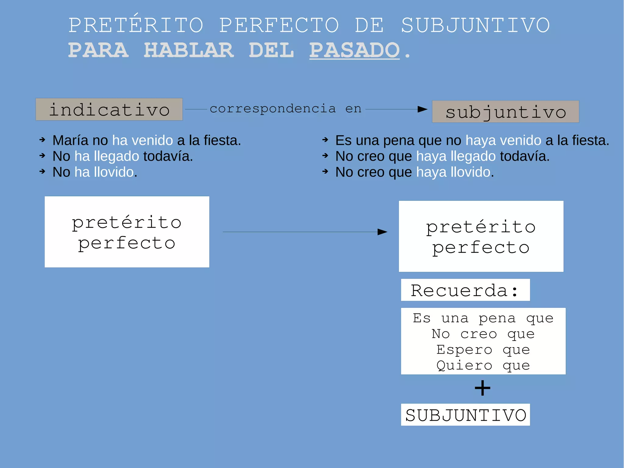 Pretérito perfecto de Subjuntivo, formas y usos | PDF