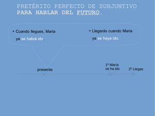 Pretérito perfecto de Subjuntivo, formas y usos | PDF