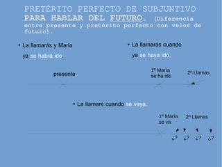 Pretérito perfecto de Subjuntivo, formas y usos | PDF
