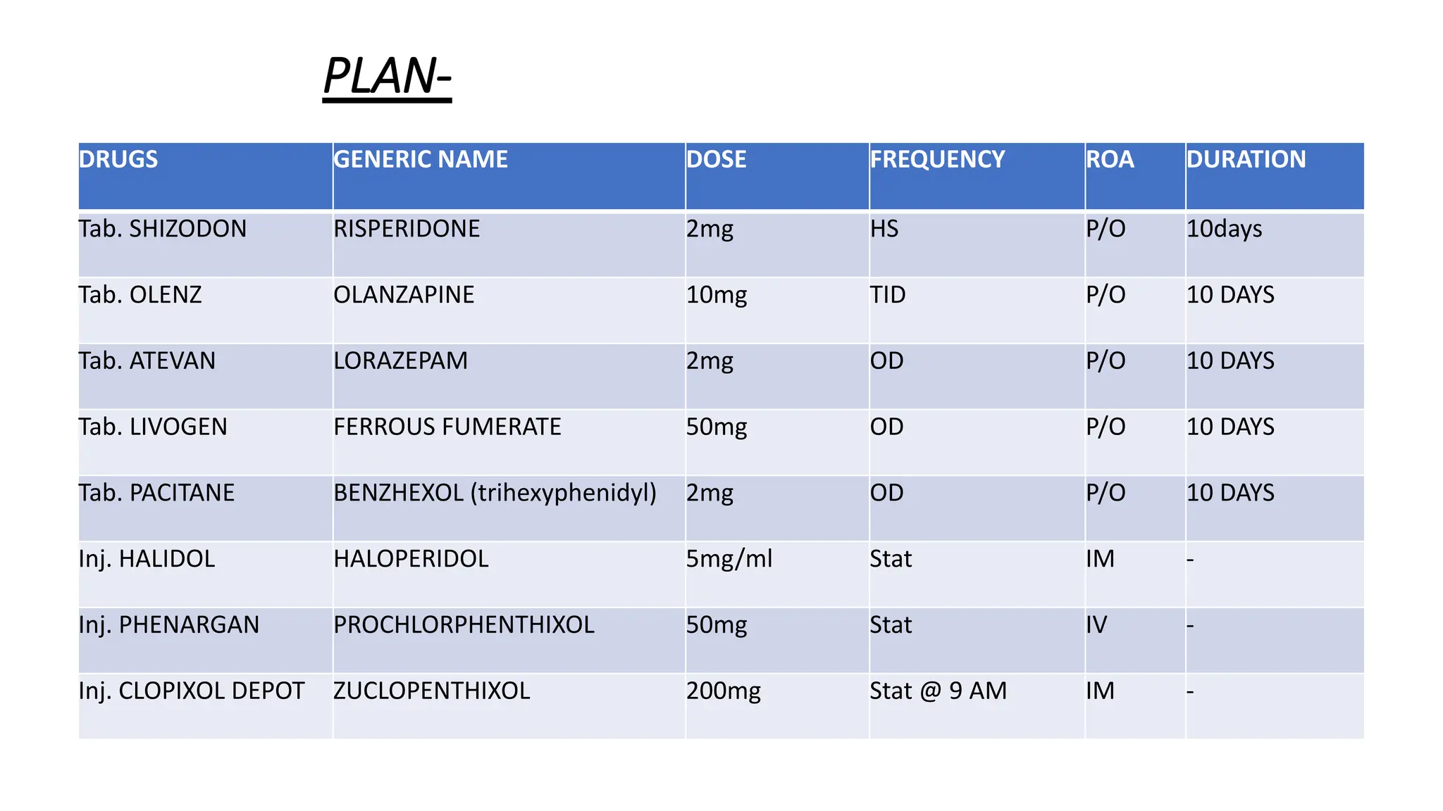 A case study on paranoid schizophrenia with OCD. | PPTX