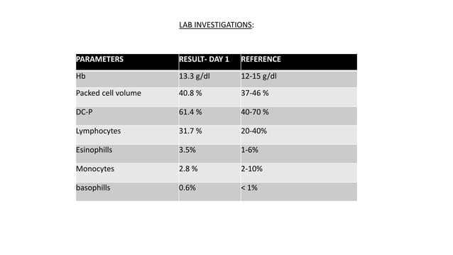 A case study on paranoid schizophrenia with OCD. | PPT