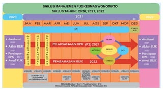 PTP LOKMIN 2023.pptx