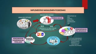 PTP LOKMIN 2023.pptx