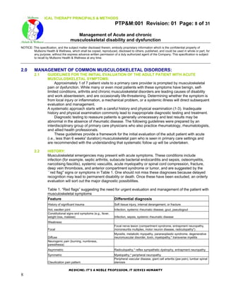 Ptpm001 Ptm Of Common Musculoskeletal Disorders Medical Jou… | PDF