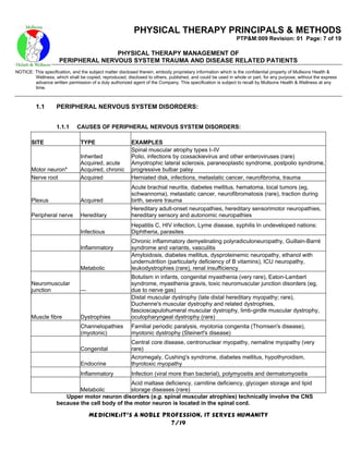 PTP&M009 PTM of Peripheral Nervous System trauma and disea… | PDF ...