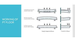 Post tension Floor System | PPTX