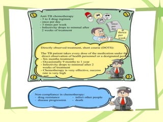 Pulmonary Tuberculosis - Phthisis[1].pptx