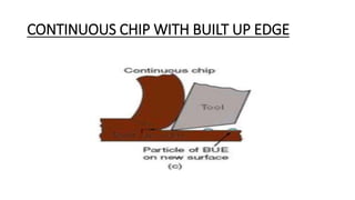 CHIP FORMATION | PPTX
