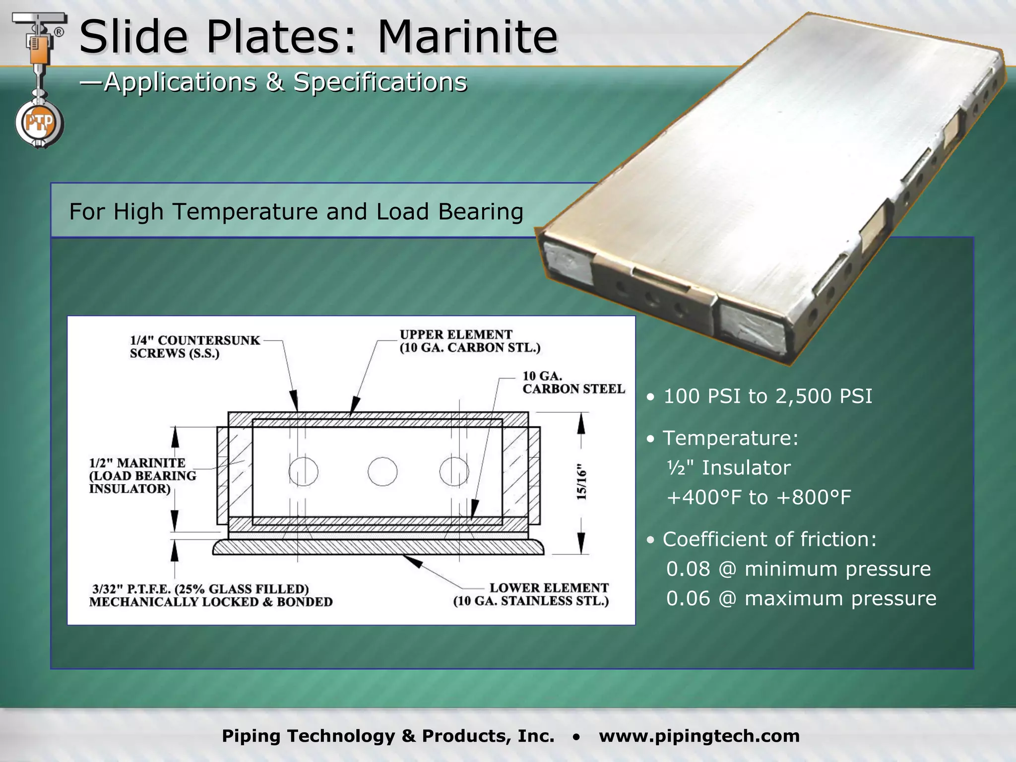 Design Secrets of Slide Plates | PPT