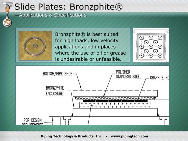 Design Secrets of Slide Plates | PPT