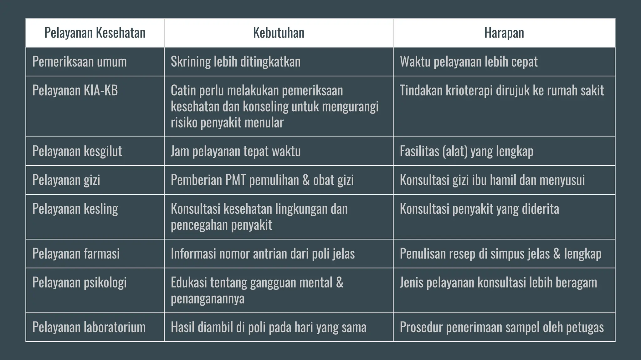 PTP UKP Puskesmas Sidotopo Kota Surabaya 2023 | PPTX