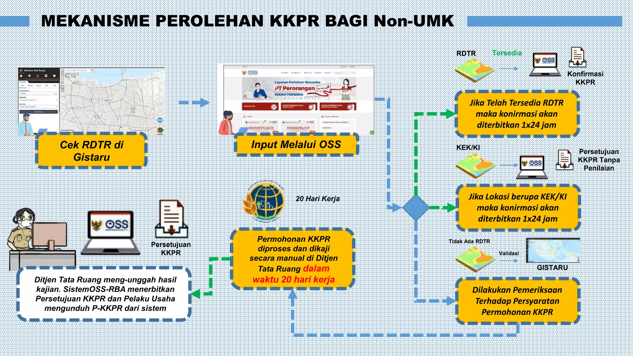 PTP untuk KKPR.pptx